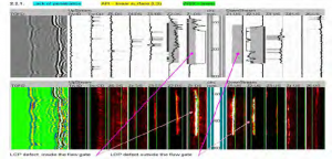 Automated Ultrasonic Testing in Dubai – Indogulf